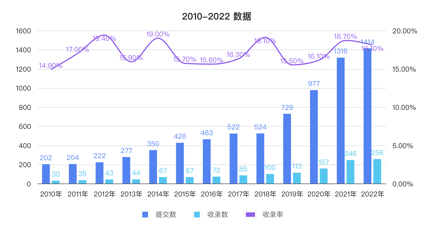 盘点！国内隐私计算学者在 USENIX Security 2023 顶会上的成果-CSDN博客