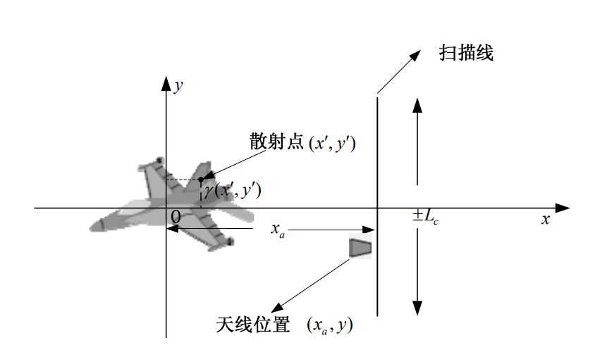 近场RCS检测技术在隐身材料测试中的应用_rcs测试知乎-CSDN博客