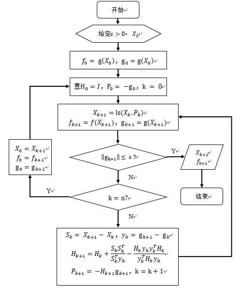 Dfp算法例题matlab数学软件 之 基于matlab的dfp算法 Csdn博客