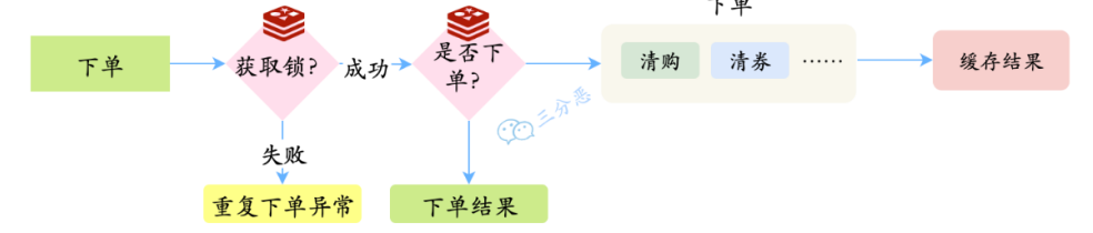 电商支付实战项目与相关面试题总结(全程教学java后端开发简历第一个基础项目)聚合支付项目面试总结 Csdn博客