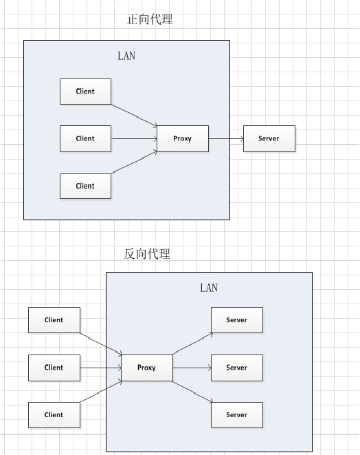 Python接口测试实战1（下） 接口测试工具的使用软件测试中实用开发工具调用接口在那个控制面板 Csdn博客