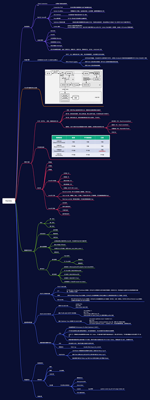 mysql第五章思维导图_MySQL思维导图-CSDN博客