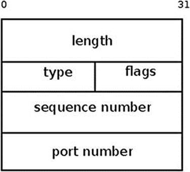 图解linux netlink_linux eth netlink-CSDN博客