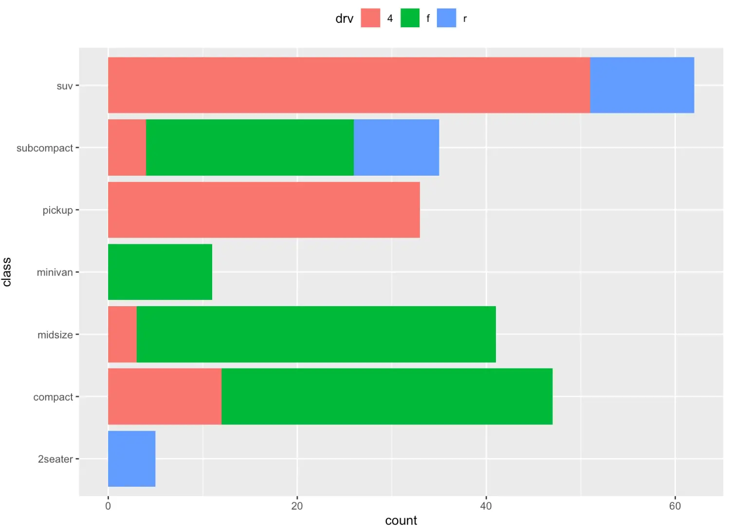 R 数据可视化 —— ggplot 柱状图/条形图_ggplot柱状图-CSDN博客