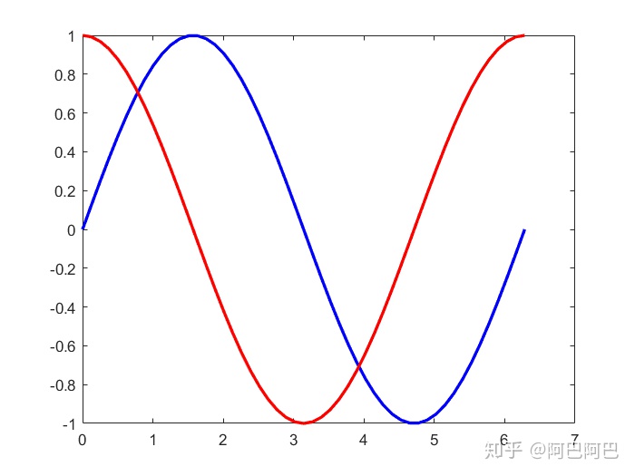 feval函数 matlab_Matlab问题求解-CSDN博客