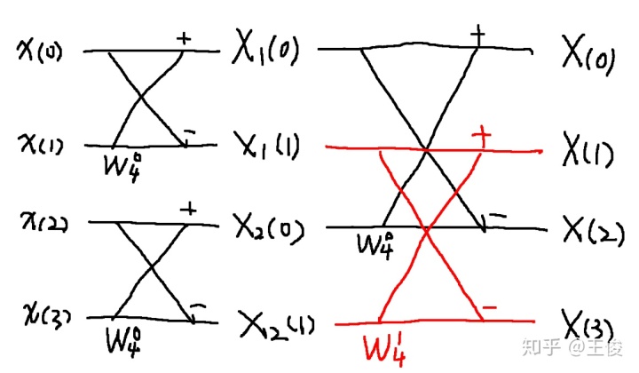 时间序列matlab1周学fft——第5天 时间抽选奇偶分解基 2 Fft算法 Csdn博客