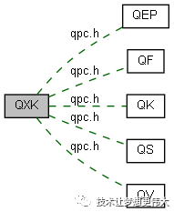 QP是什么，为什么在国内不为我们所熟悉？-CSDN博客
