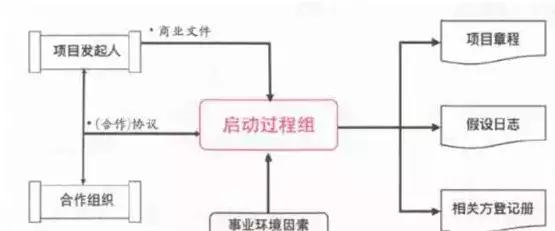 pmp中ram和raci的区别_PMP备考考点全攻略（五大过程组，附资料）_weixin_39868414的博客-CSDN博客