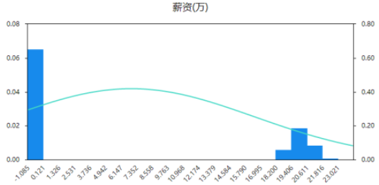 一文教你Heckman两阶段模型怎么分析-CSDN博客