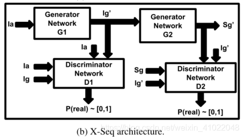 论文精读6：Cross-View Image Synthesis using Conditional GANs-CSDN博客