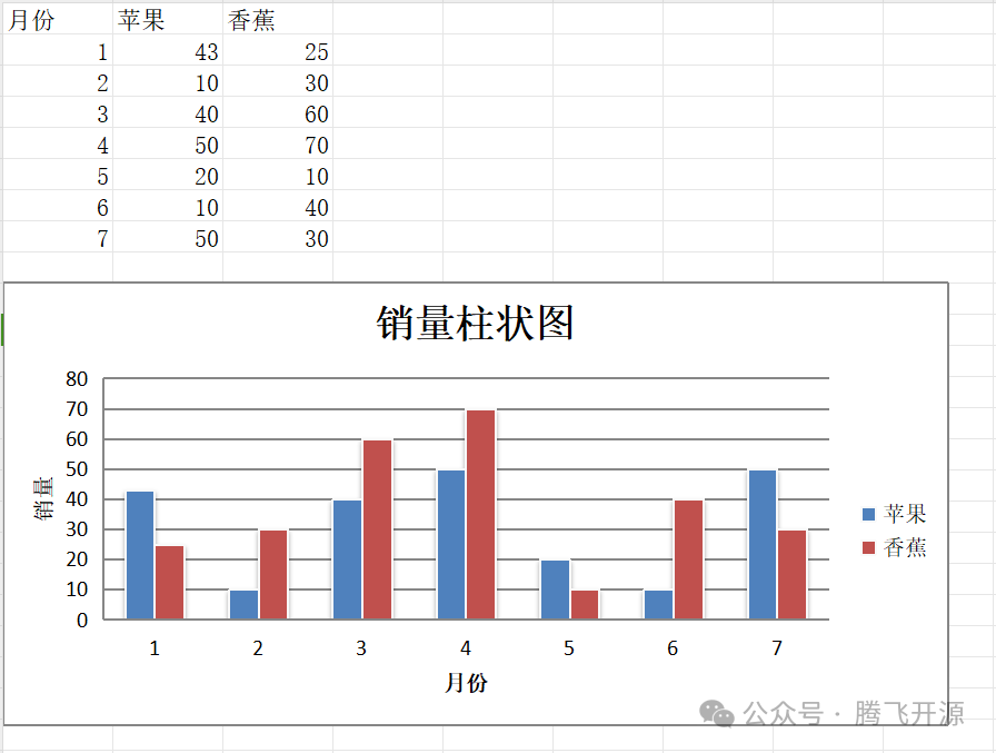 使用python操作 Xlsx 文件绘制柱形图你学会了吗？根据xlsx文件在python中绘制柱图 Csdn博客 2358