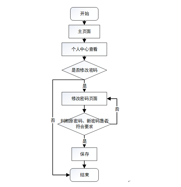 Node Js Express计算机毕业设计病人跟踪治疗信息管理系统（程序 Lw 部署） 患者服务跟踪管理系统 Csdn博客