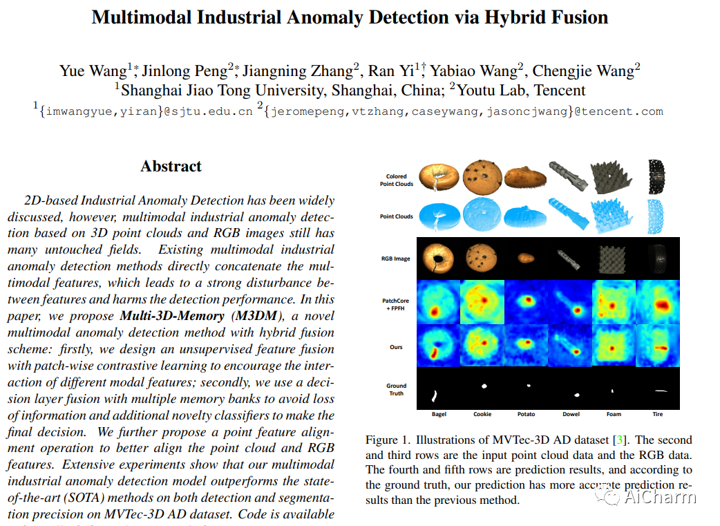 每日学术速递3.3_multimodal industrial anomaly detection via hybrid-CSDN博客