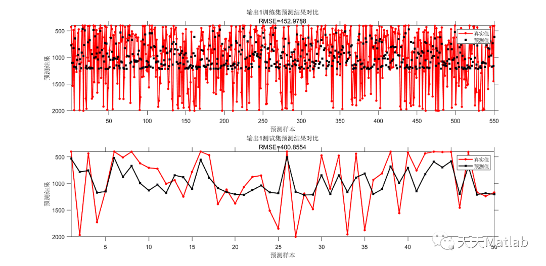 时序预测 | MATLAB实现DNN深度神经网络时间序列预测未来(多指标，多图输出)_matlab dnn-CSDN博客