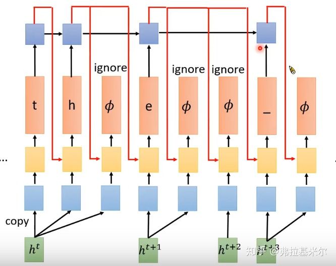 语音识别模型CTC,RNN-T,Neural Transducer,MoCha学习笔记_mocha语音识别-CSDN博客