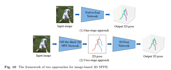 人体姿势估计、跟踪与检测：Human Pose-based Estimation, Tracking and Action ...