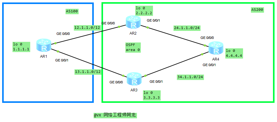 BGP选路之首选值preferred-value （华为特性）-CSDN博客