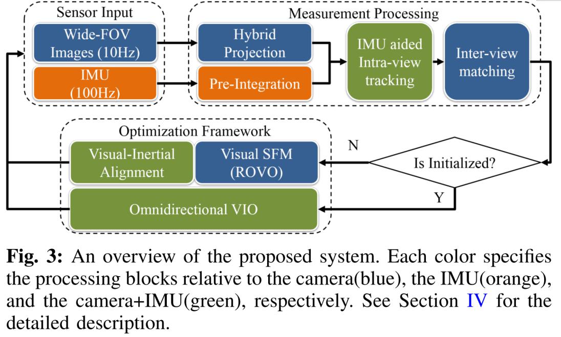 IROS2020 论文阅读_dynamic attention-based visual odometry-CSDN博客