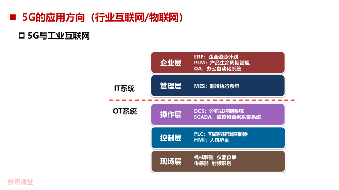 88页PPT，彻底看懂5G！-CSDN博客