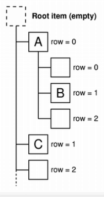 Simple Tree Model Example(QT中简单树模型例子)_qt 模型装配树-CSDN博客