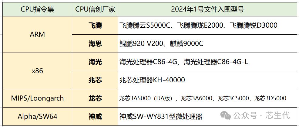 国产飞腾CPU安全可靠技术测评_s5000c-CSDN博客