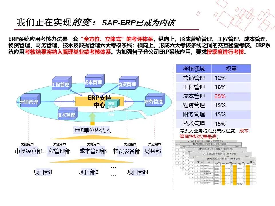 建筑信息模型(BIM)系统大数据应用结合方案_bim csdn-CSDN博客