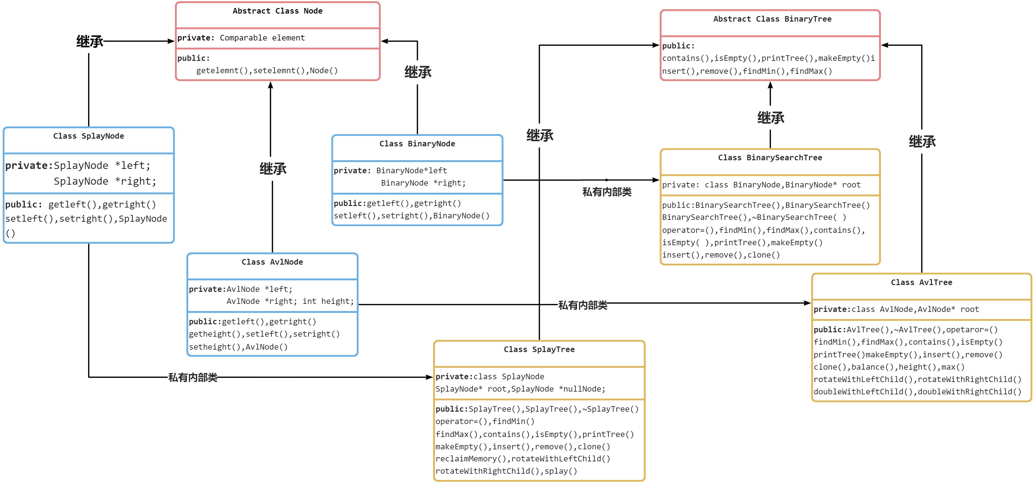 二叉树节点和设计_二叉树节点怎么设计node-CSDN博客