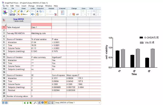 graphpad prism横坐标怎么设置不显示数值_Graphpad Prism 的 4 个隐藏技能助你轻松发表 SCI...-CSDN博客