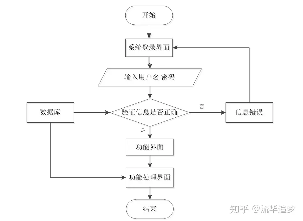 医护人员排班系统，基于springbootvuemysql开发的医护人员排班系统分析设计与实现 Csdn博客 
