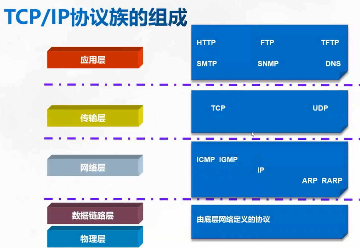第二式tcpip模型通信使用asyncselect模型完成tcp通信的服务器端和客户端。 Csdn博客 