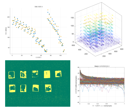 Matlab高光谱遥感数据处理matlab 光谱 数据增强 Csdn博客 