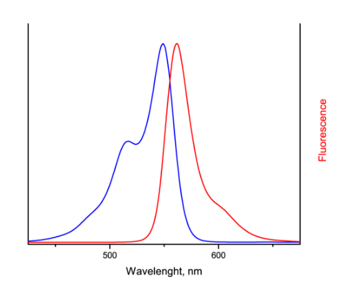 Cyanine3 maleimide，Cy3 maleimide，Cy3马来酰亚胺介绍，cy系列菁染料_陕西新研博美的博客-CSDN博客