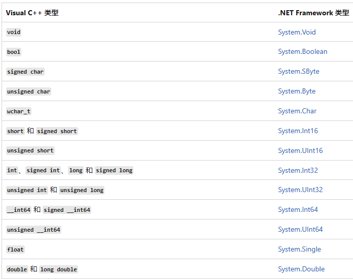 C++/CLI封装原生C++库供.NET项目调用_c++ cli封装-CSDN博客