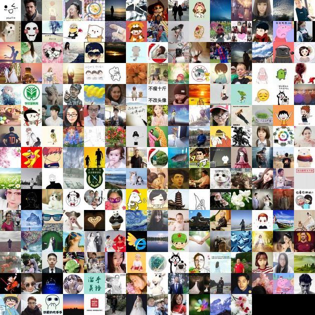 Node.js实现微信好友头像拼接（wechaty+sharp）_js 合成 群组聊天头像-CSDN博客