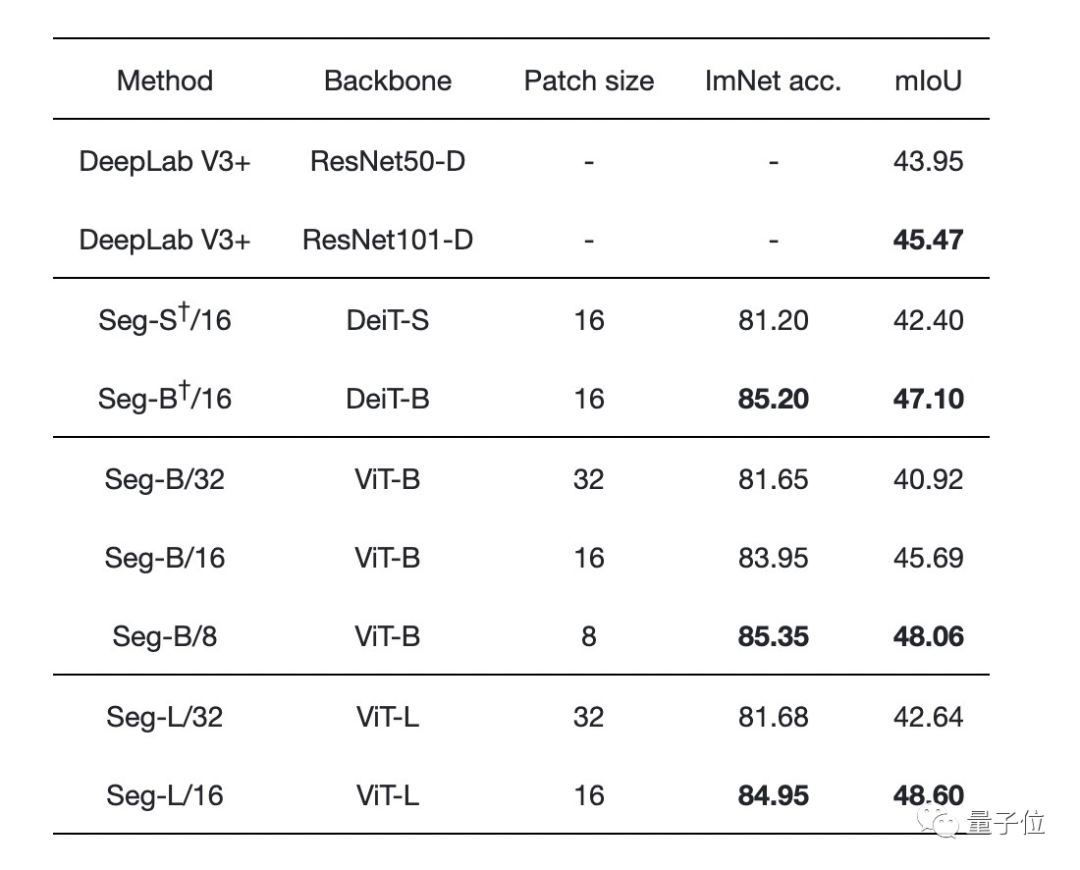 Segmenter：基于纯Transformer的语义分割网络-CSDN博客
