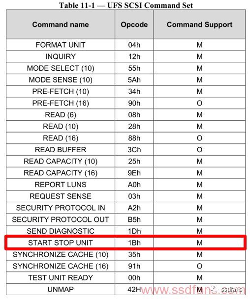 UFS系列十：UFS电源管理_ufsiy-CSDN博客