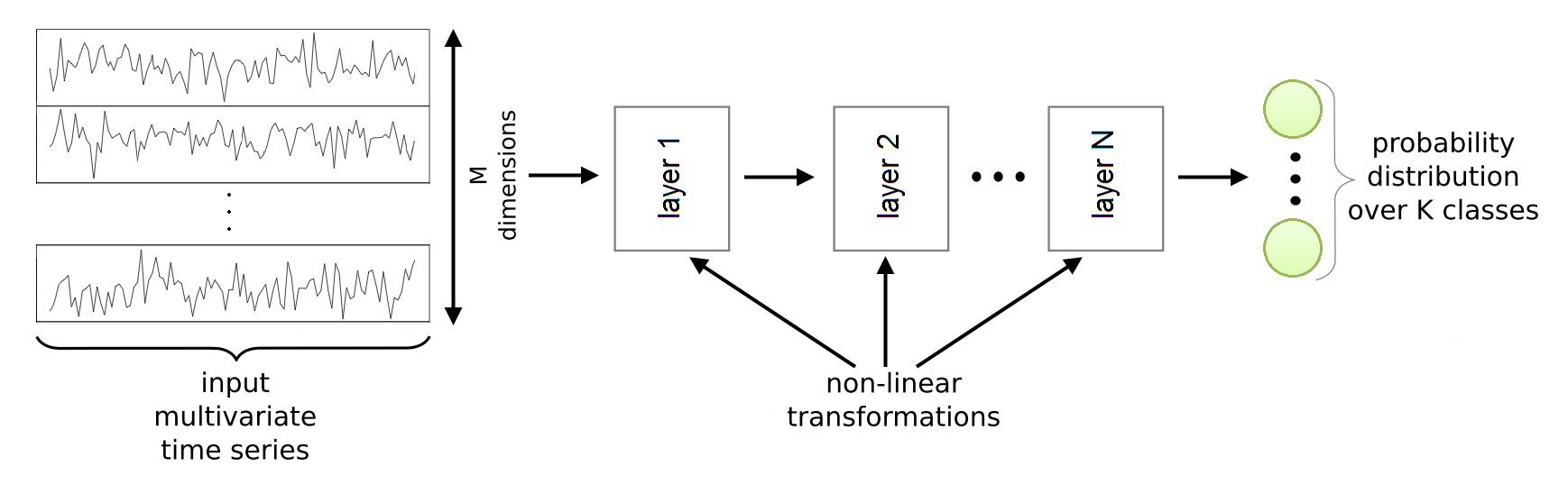 深度学习的时间序列分类weixin26713457的博客 Csdn博客