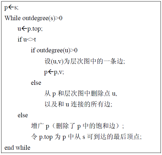 dinic算法 c 语言,网络流Dinic算法详解及模板-CSDN博客