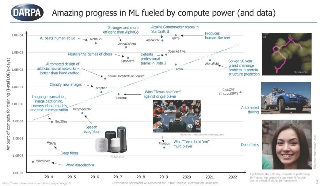 生成式AI如何可控？谷歌DARPA等最新《识别并缓解生成式人工智能的安全风险》综述，详述GenAI技术安全性...-CSDN博客