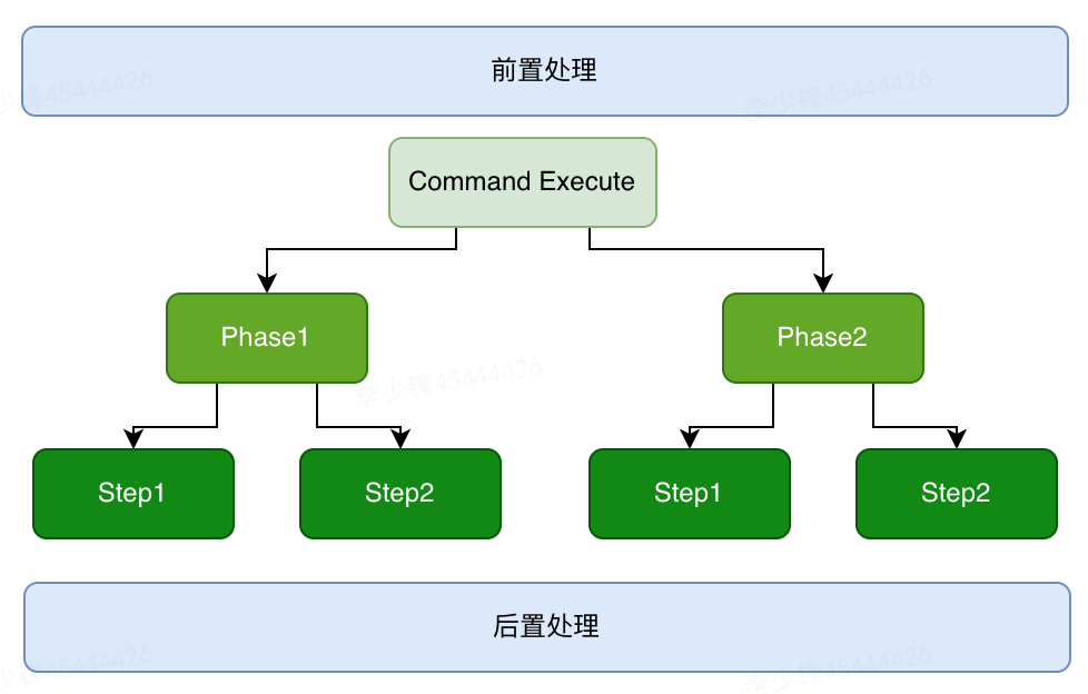 MVC和DDD的对比_ddd架构和mvc架构区别-CSDN博客