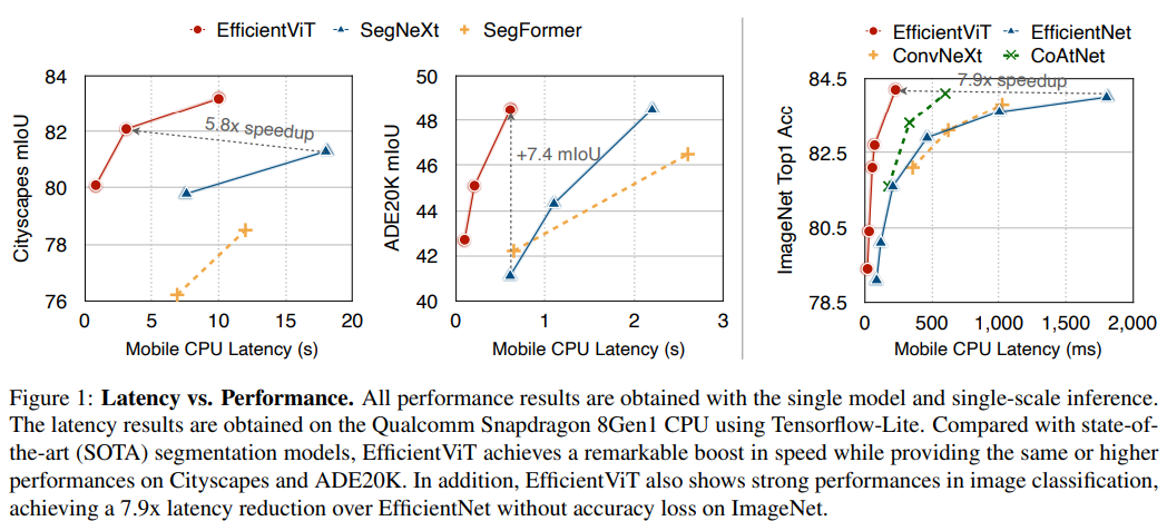 ICCV 2023 | EfficientViT: 边缘设备语义分割新标杆！-CSDN博客