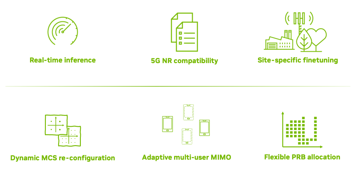 实时神经接收器推动 AI-RAN 创新_neural接收机-CSDN博客