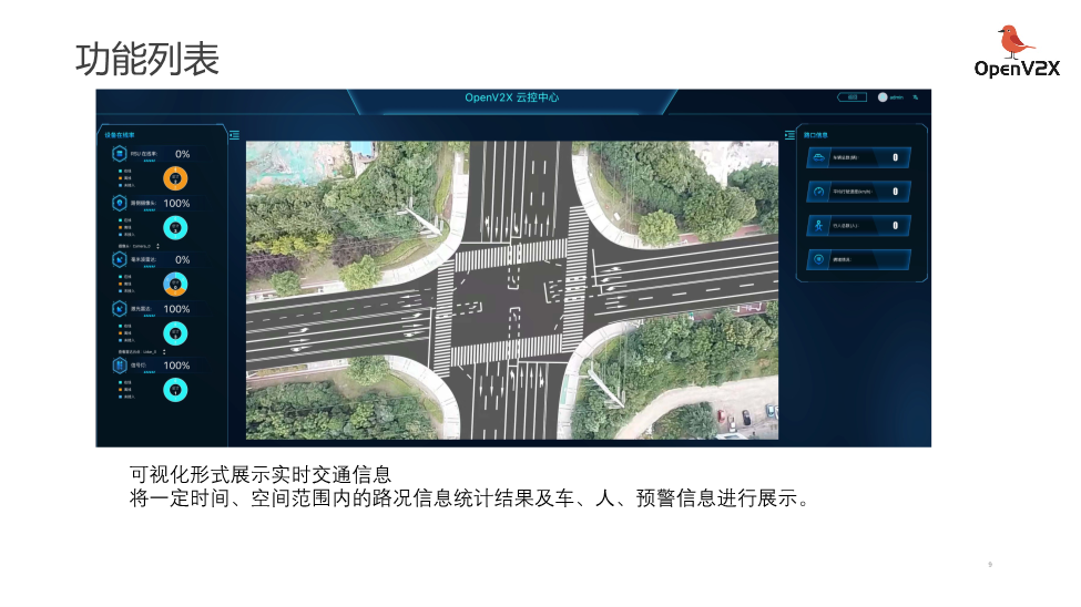 OpenV2X Beihai版本线上分享会-CSDN博客