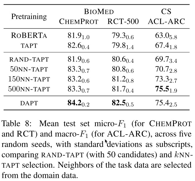 Don't stop pretraining，继续预训练！-CSDN博客