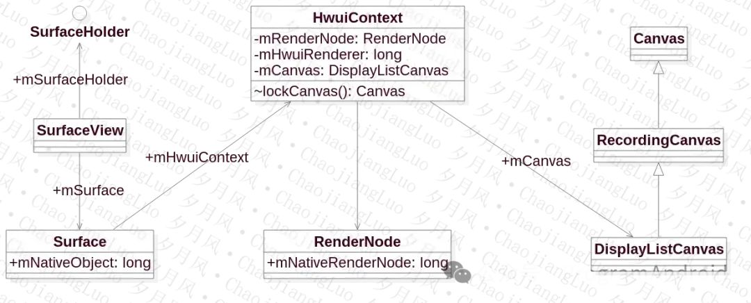 Android HWUI 绘制流程-CSDN博客