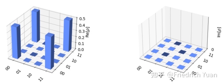 Qiskit随笔（2）——可视化-CSDN博客