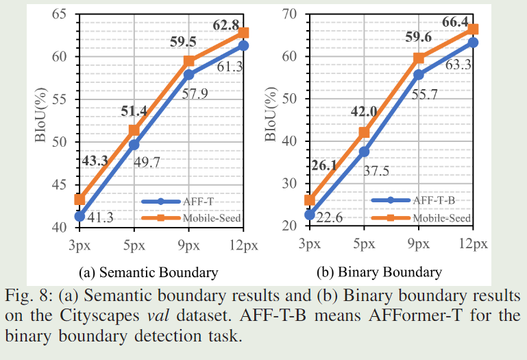 Mobile-Seed: Joint Semantic Segmentation and Boundary Detection for Mobile Robots－－图像语义和边界双分割-CSDN博客