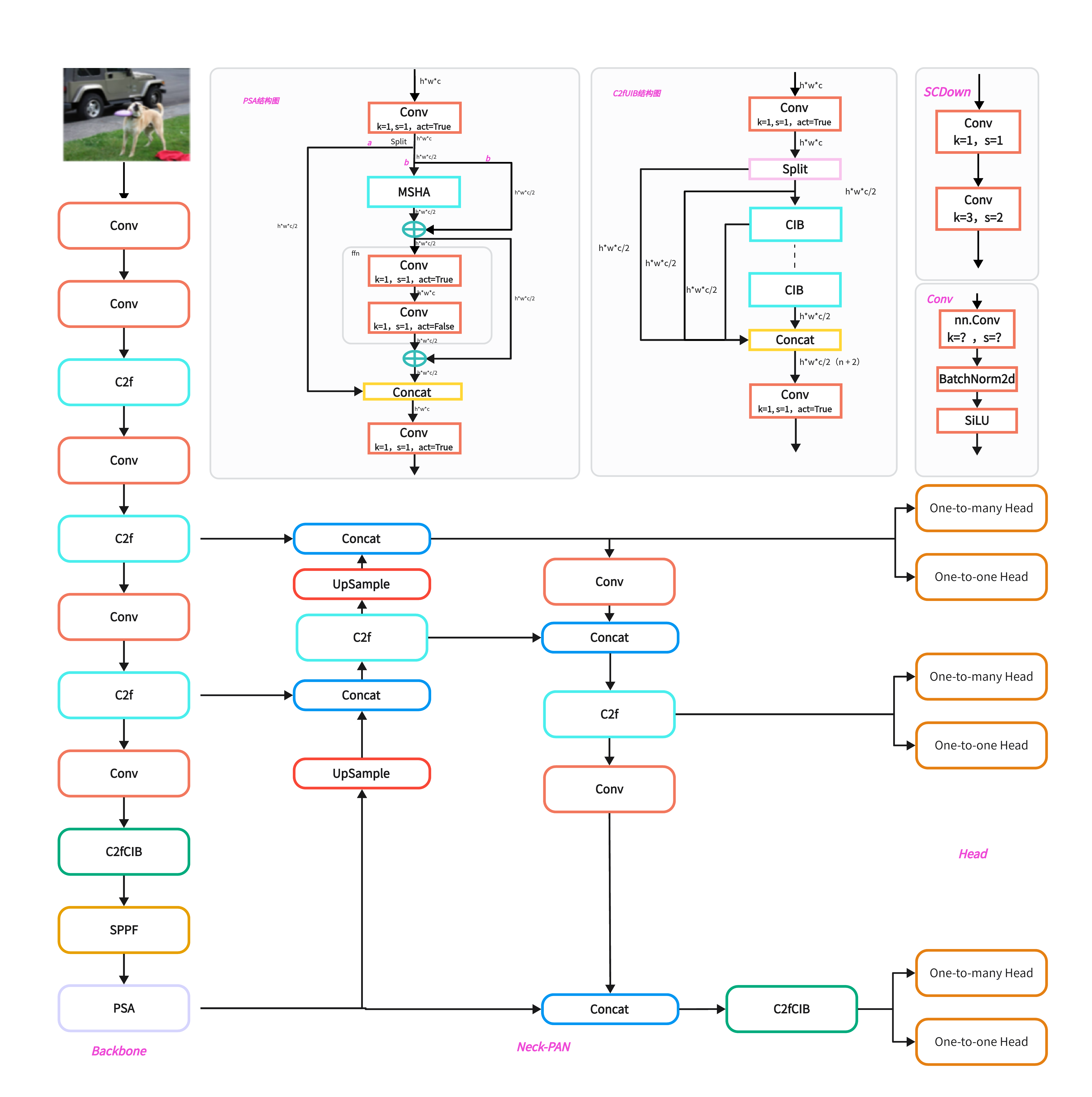 yolov10_pytorch 目标检测算法模型_yolo v10 docker-CSDN博客