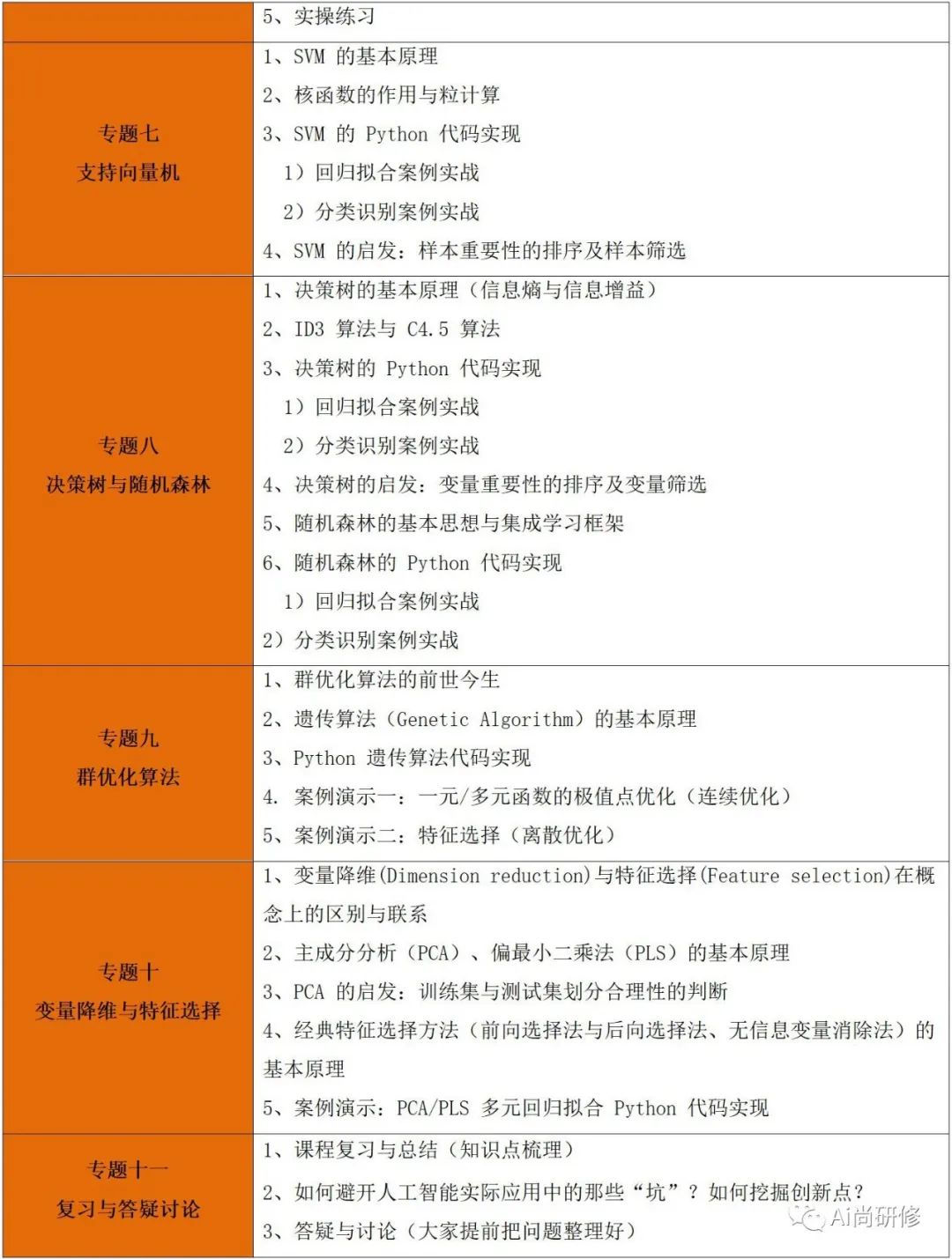 跟着大神学AI——郁磊【副教授】400分钟机器学习、深度学习免费教程-CSDN博客