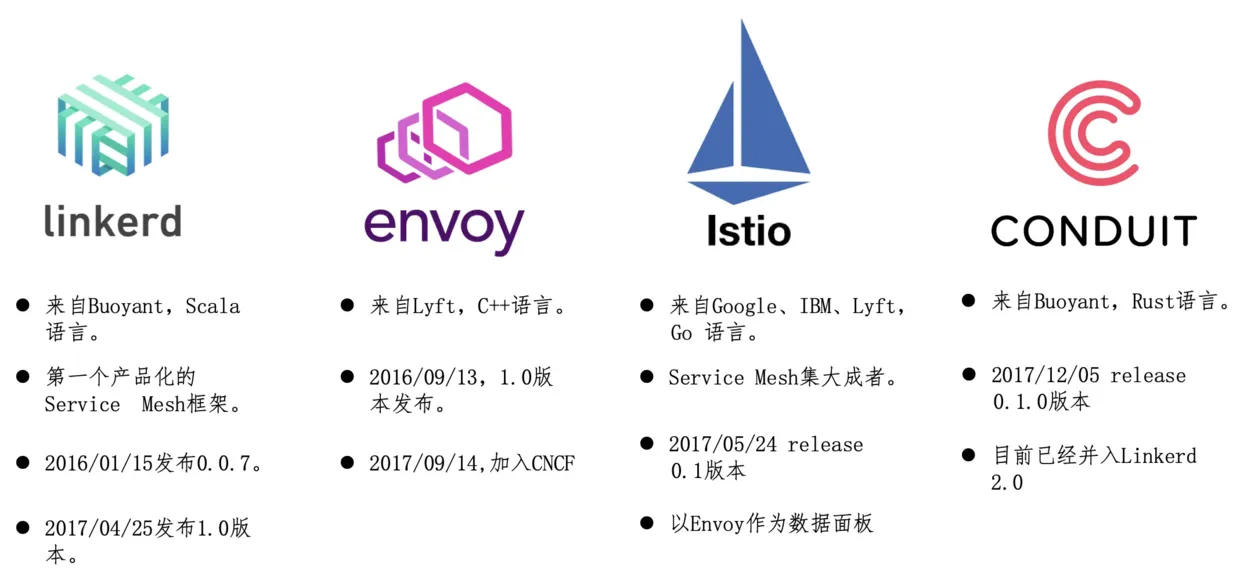 Service Mesh简介(三)_servicemesh-CSDN博客